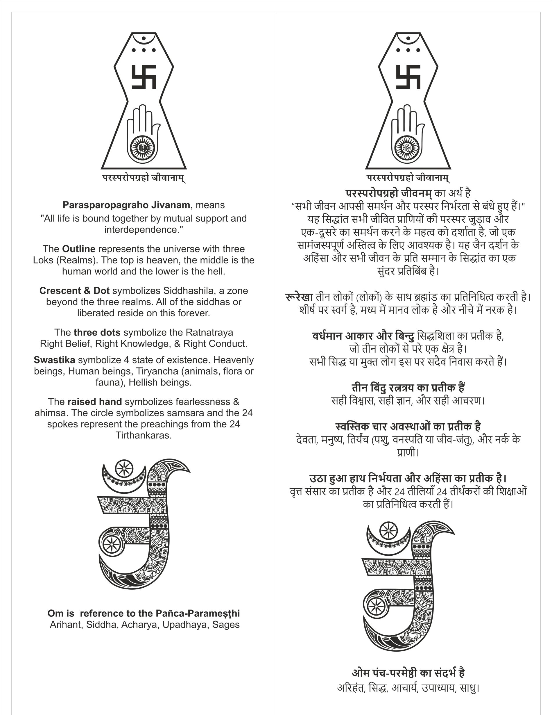 Jainism Symbols And Their Meanings Premium Vector | Jainism Icon Or